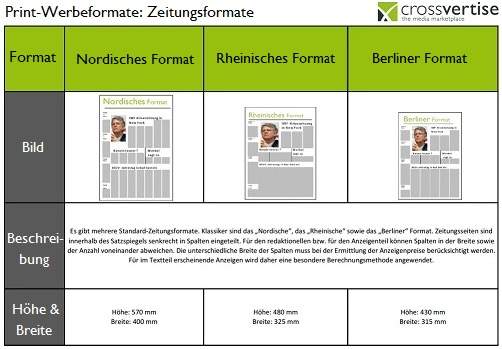 Anzeigenformate - Zeitungen, Zeitschriften und Magazine